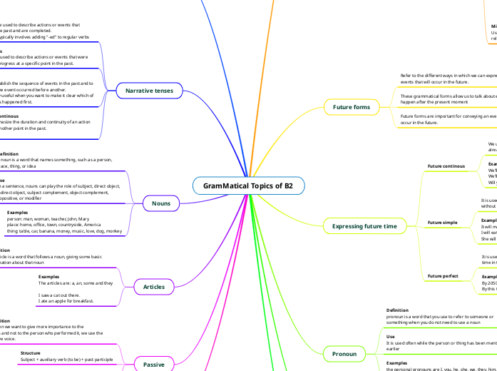 GramMatical Topics of B2 - Mind Map